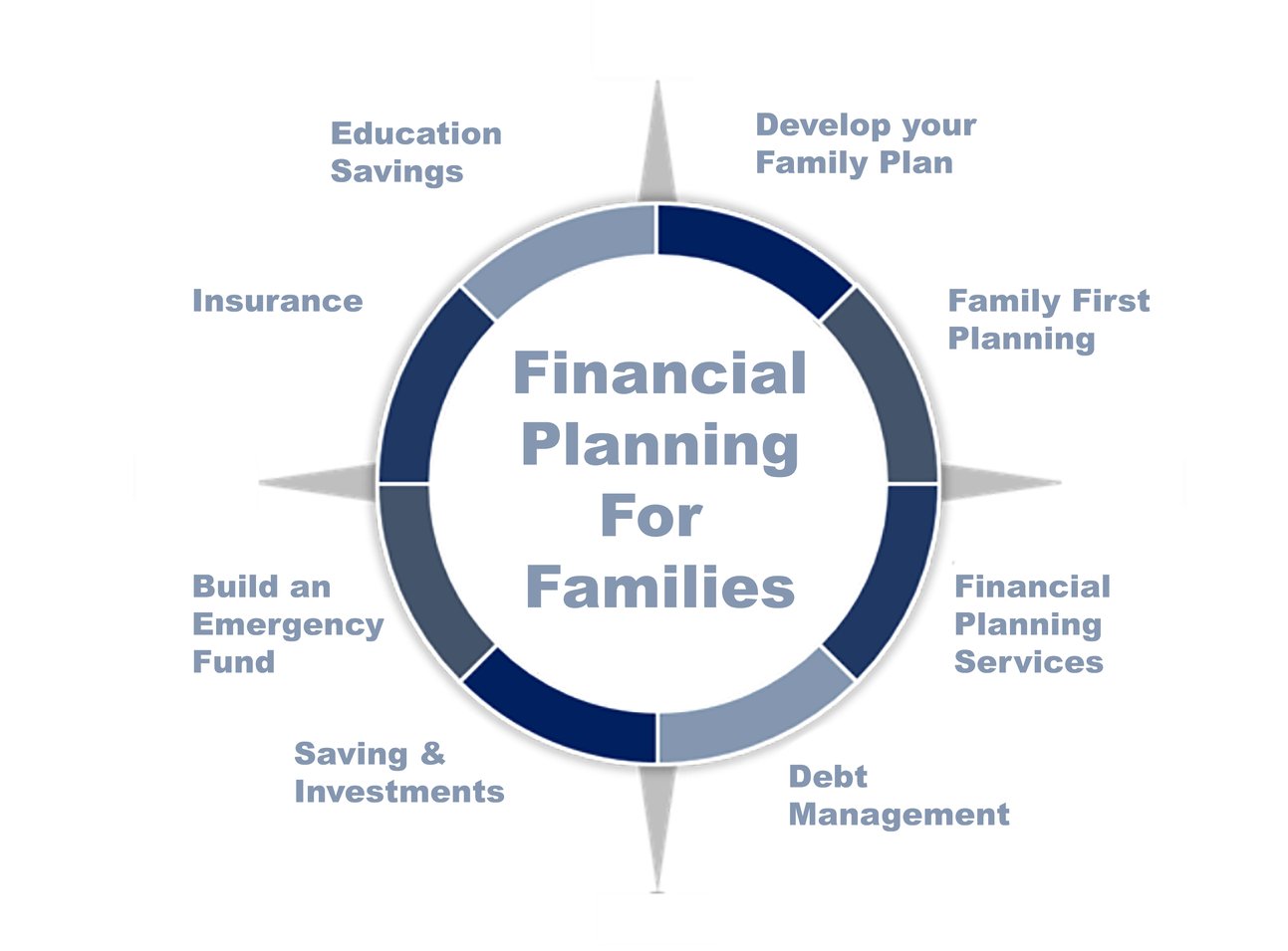 Financial Planning for Families